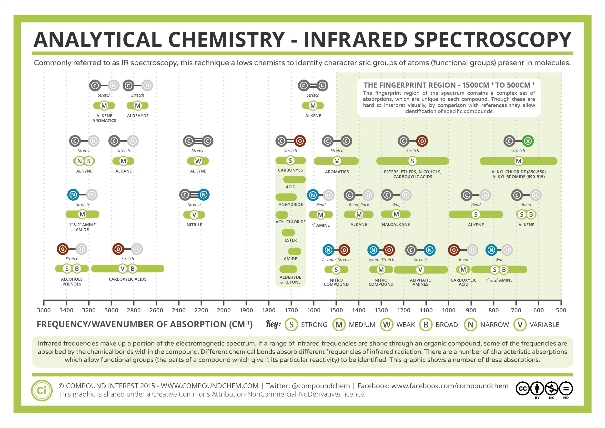 Optical Spectroscopy – Science Defined